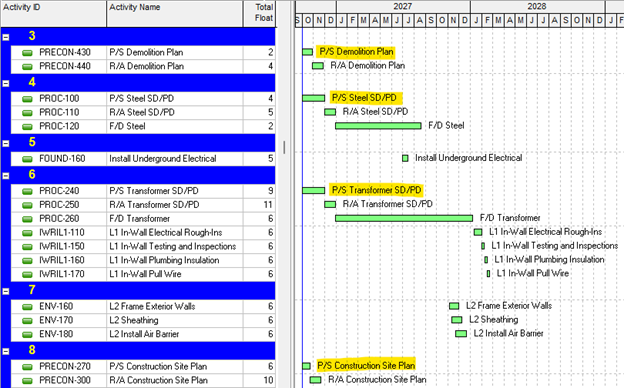 How to Learn Primavera P6 Quickly | CPM-SS